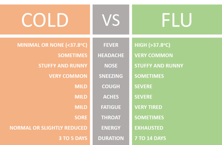 Antibiotics for cold and flu? - MedKennect